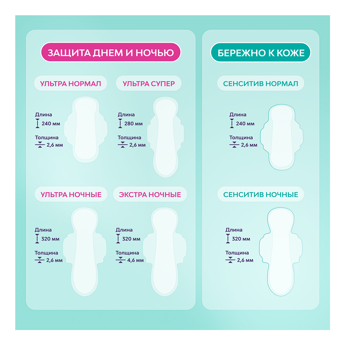 Прокладки Libresse Ultra Pure Sensitive Normal, 8 шт. купить по цене 284 руб. в Хабаровске ...