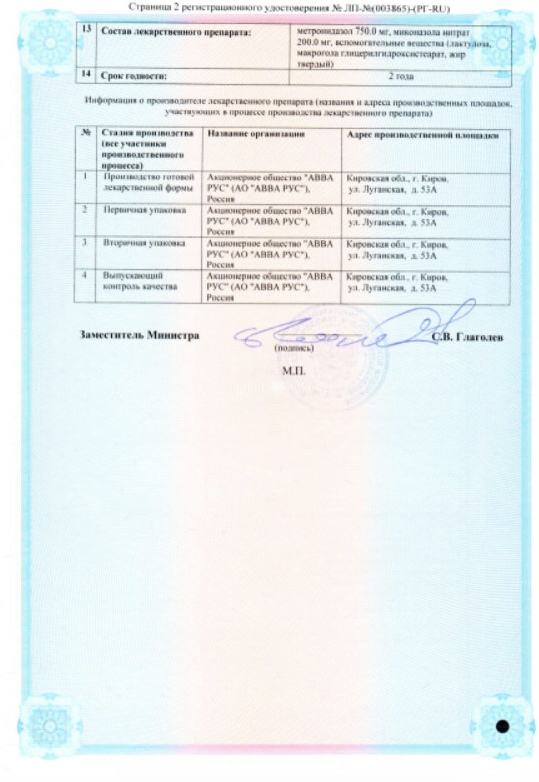 Экорутель Форте, суппозитории вагинальные 750 мг+200 мг, 7 шт. купить по цене 1 054 руб. в ...